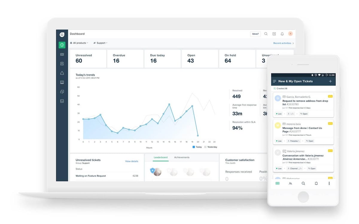 16+ of the best NetSuite integrations: your 2024 guide
